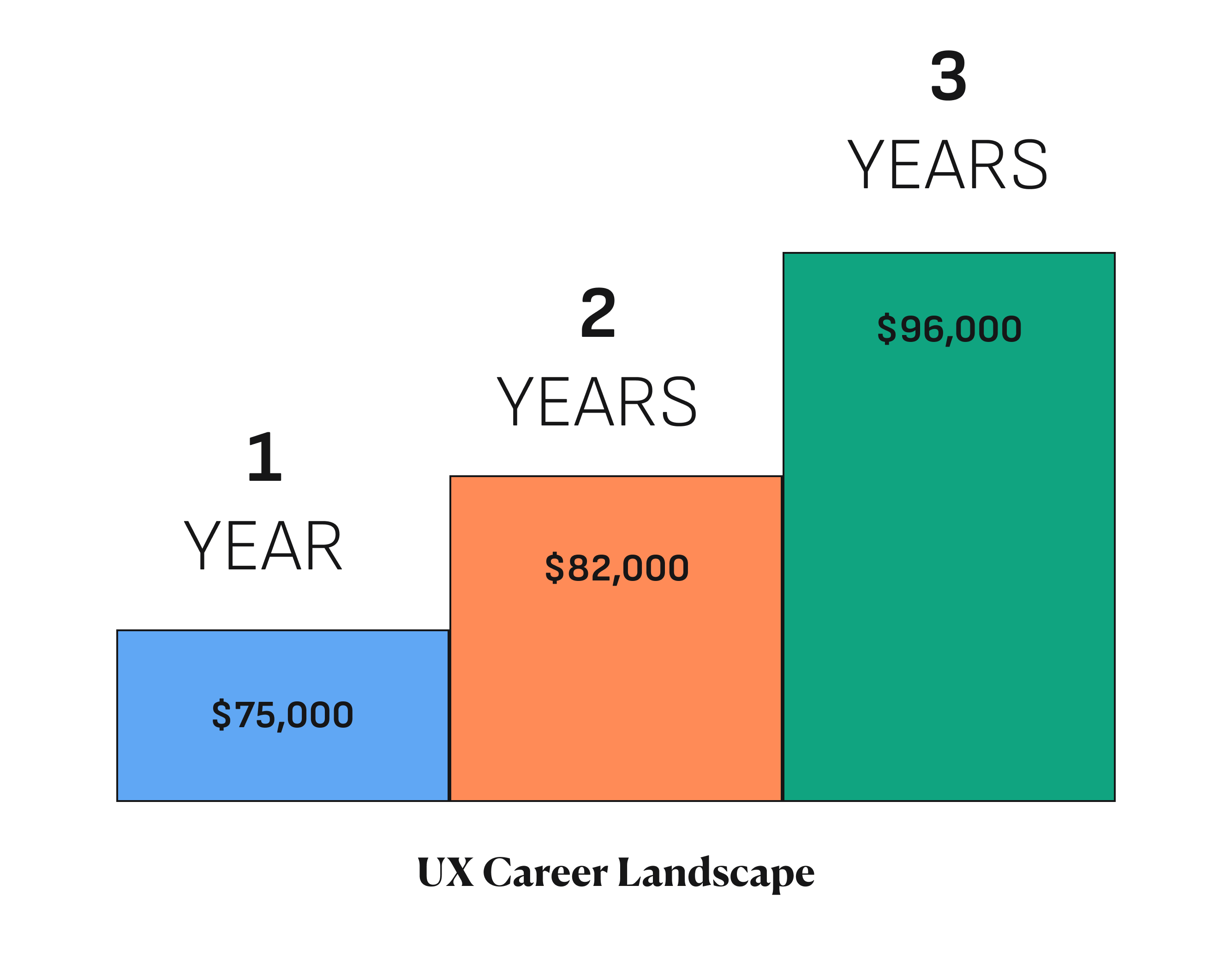 Career Landscape Header