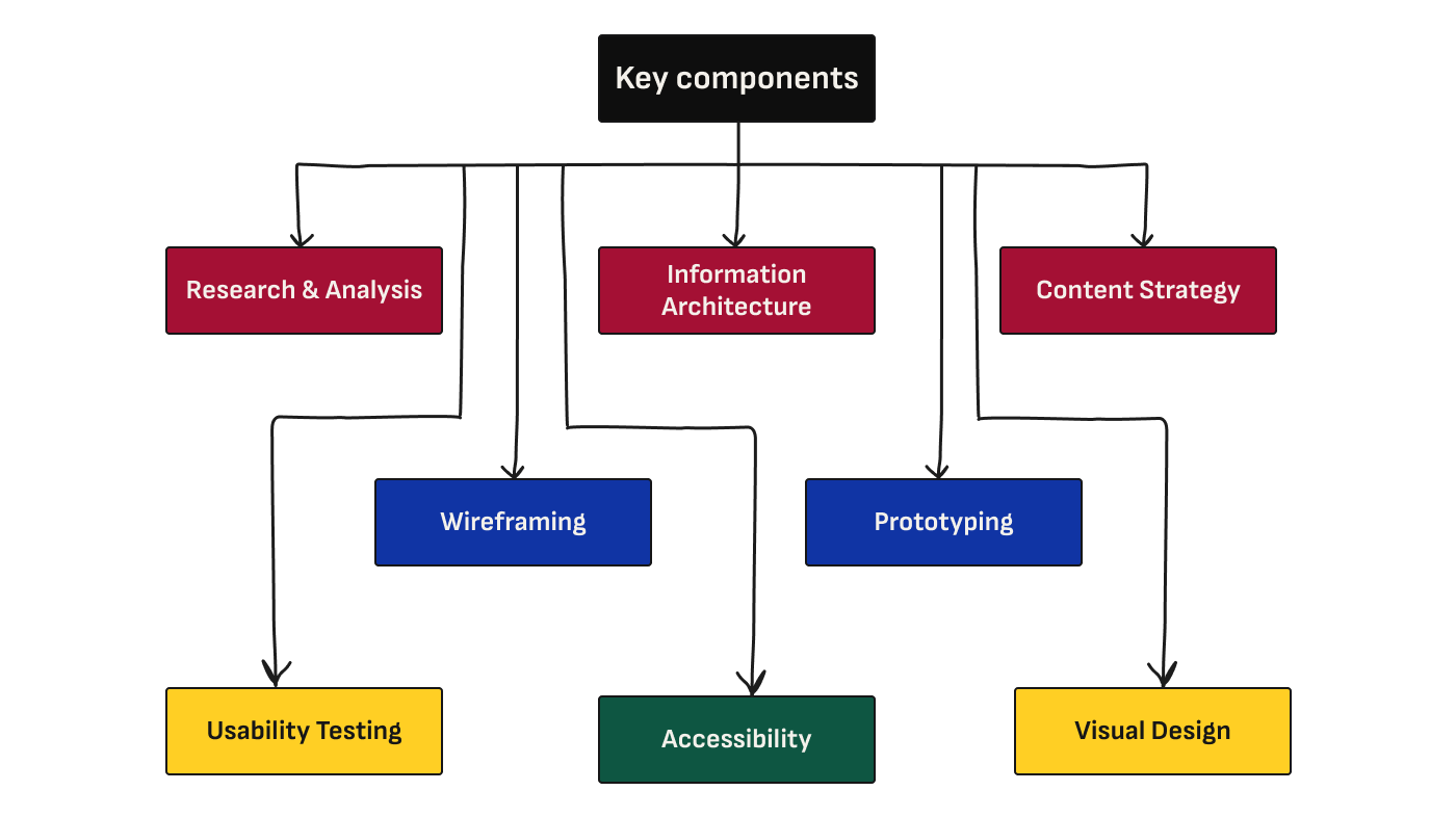 Key Components Header