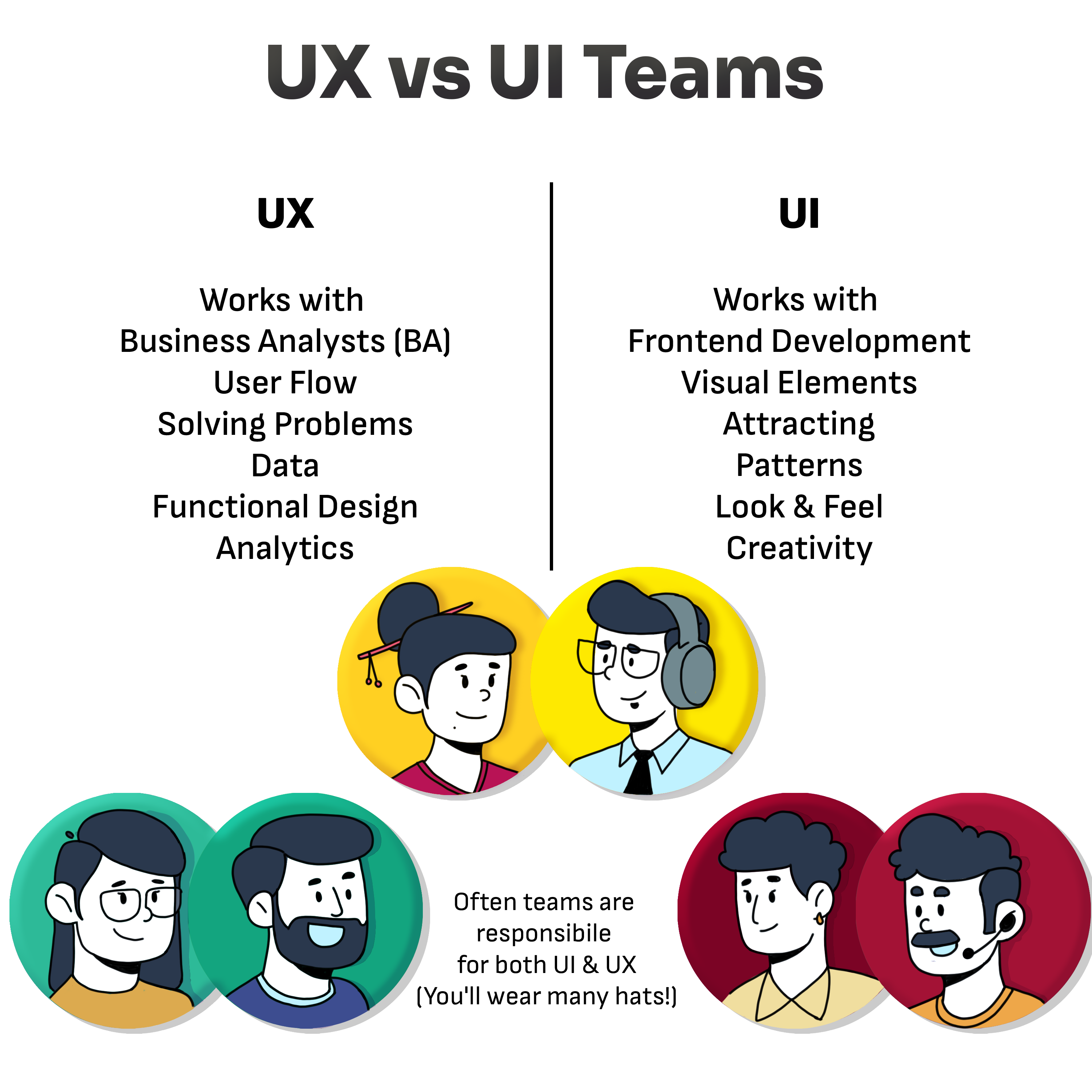 UX vs UI teams