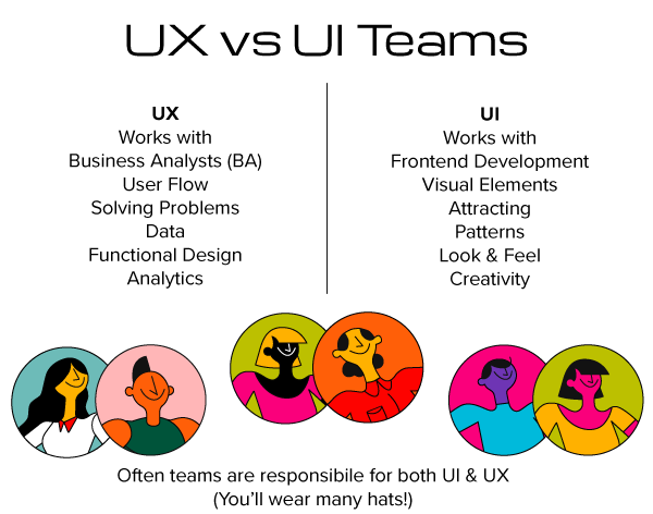 Visual example of multidisciplinary teams