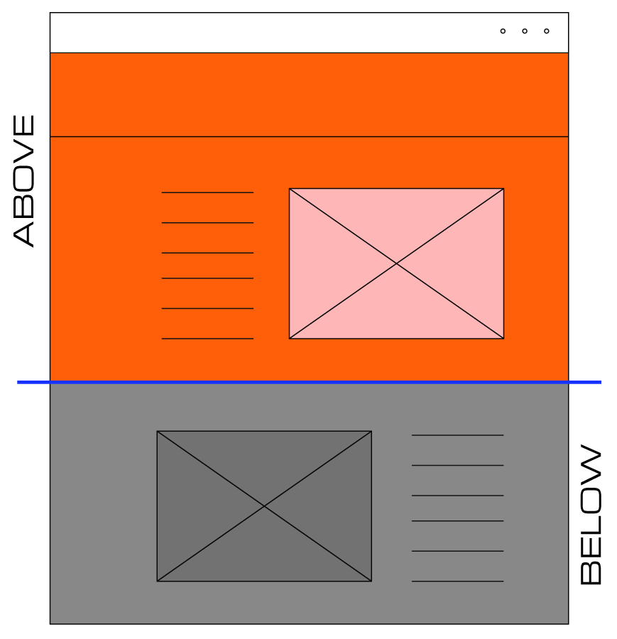 Above / Below the fold illustration