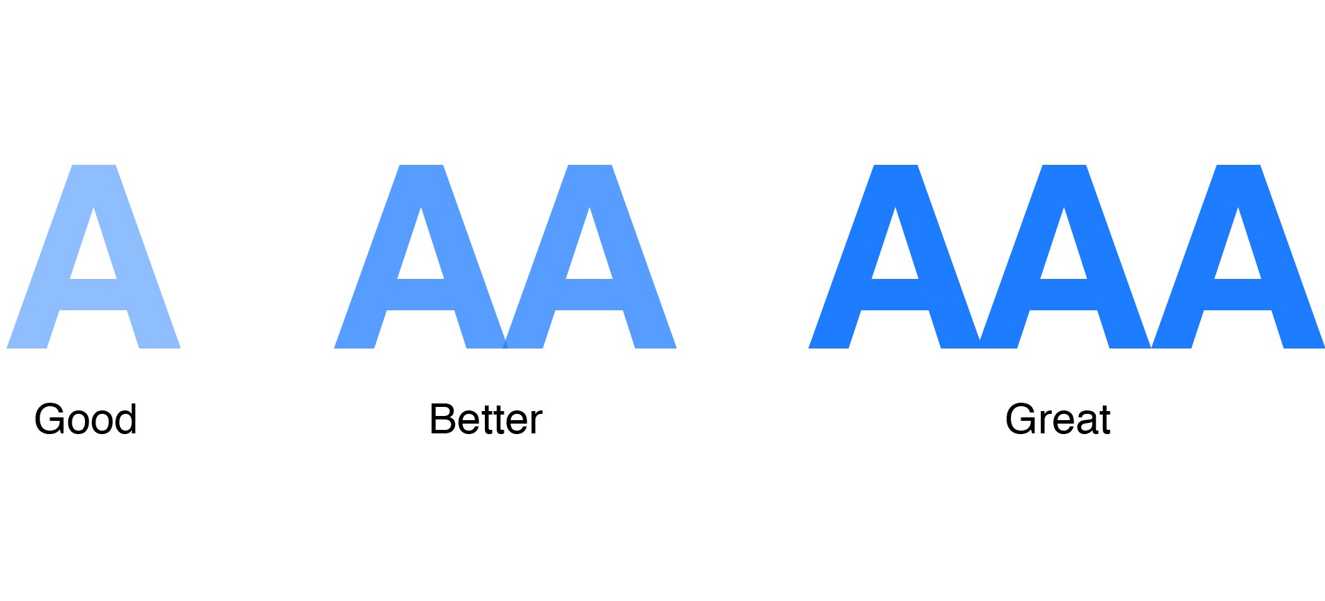 Examples of good, better, and great contrast