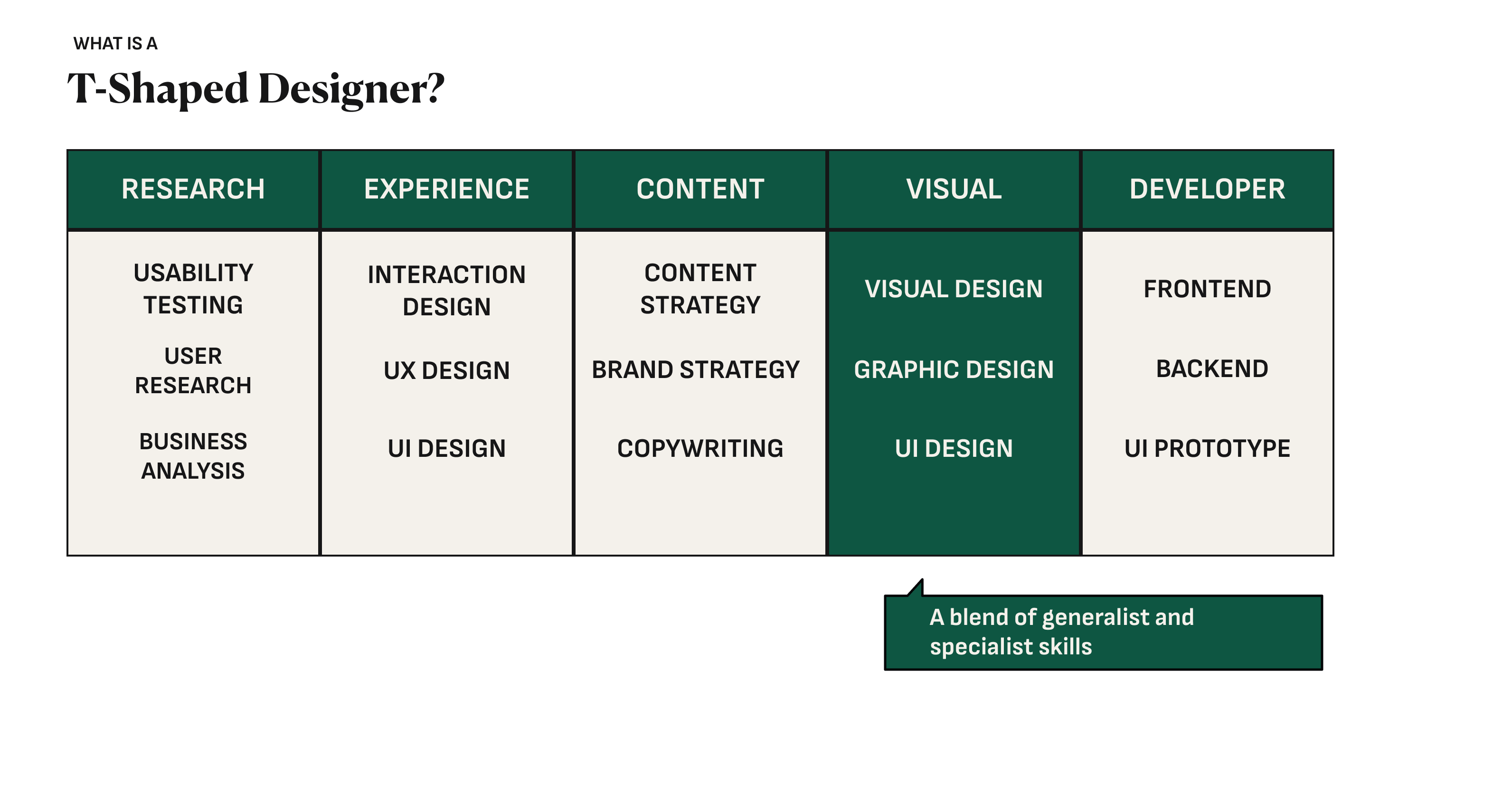 The T-Shaped Designer